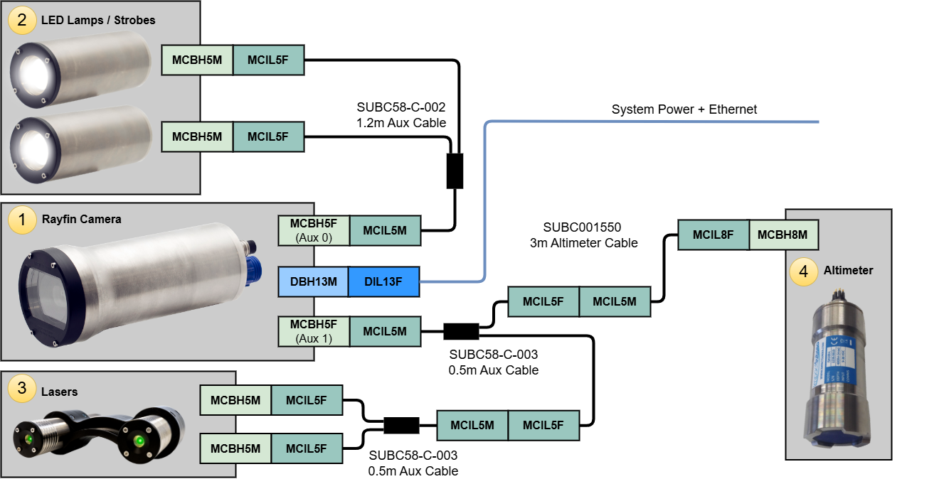 Datasheets - Rayfin Benthic 6000m